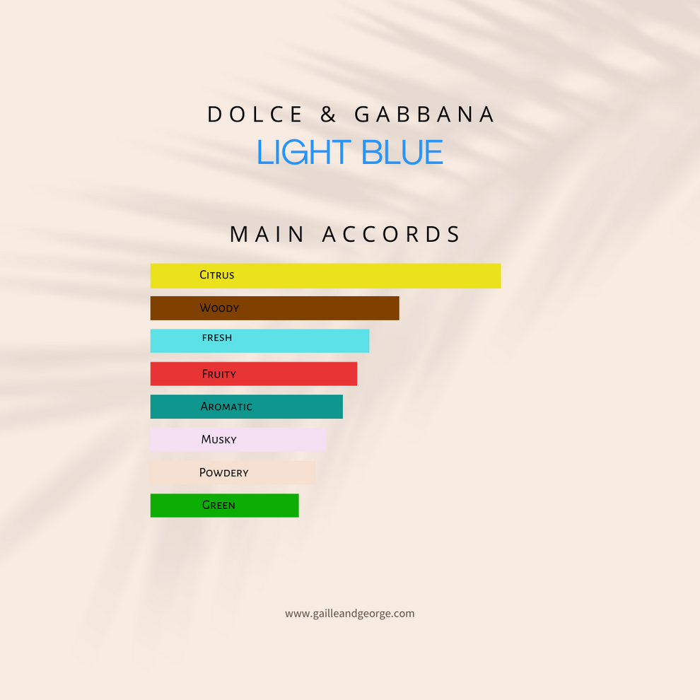 Light Blue (Women) – Gaille & George